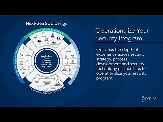 Soar Security Orchestration Automation And Response Optiv